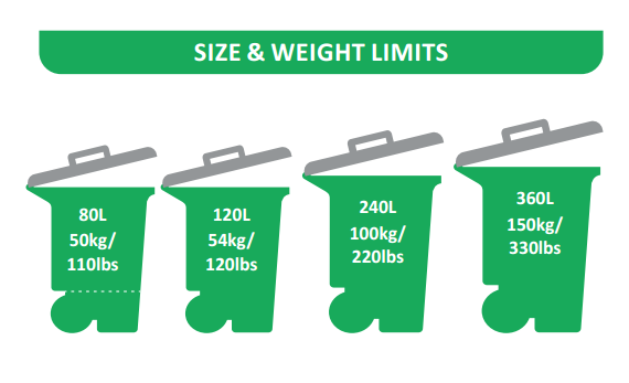 Green Carts and Container Requirements Information - City of Chilliwack