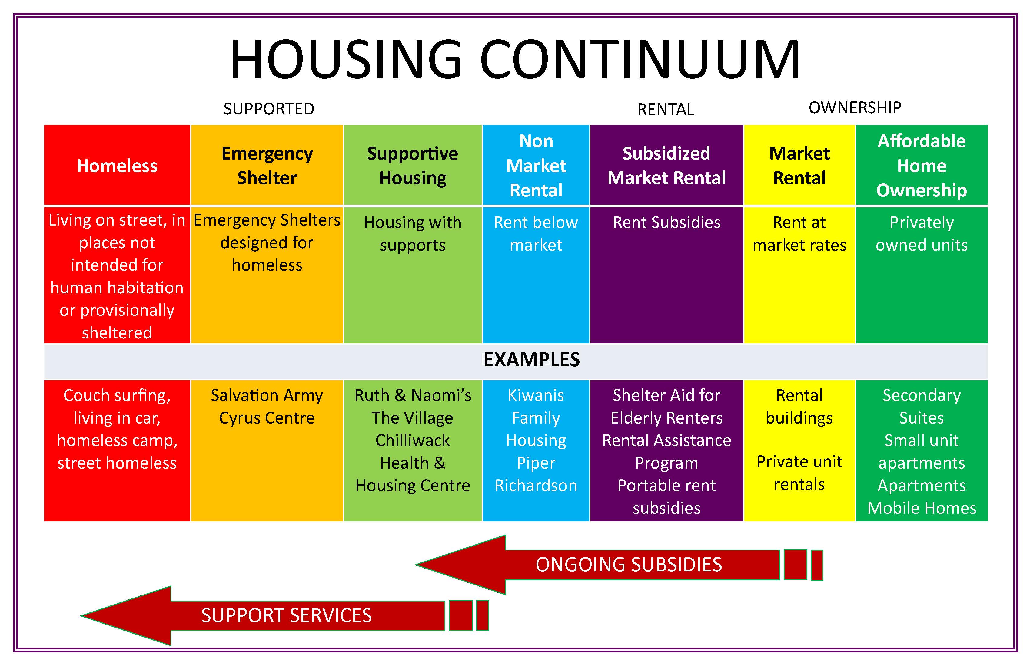 Homelessness - City of Chilliwack