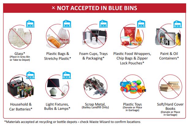 Curbside Recycling - City of Chilliwack