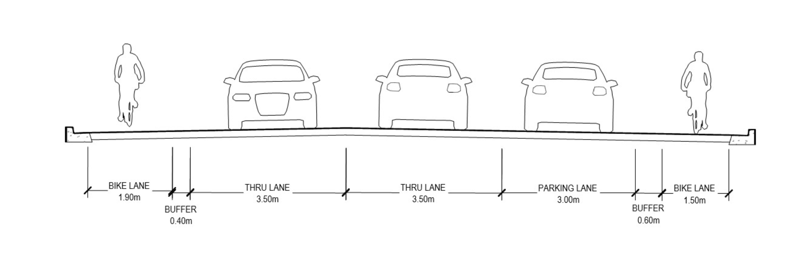 Highlighted Transportation Construction Projects - City of Chilliwack