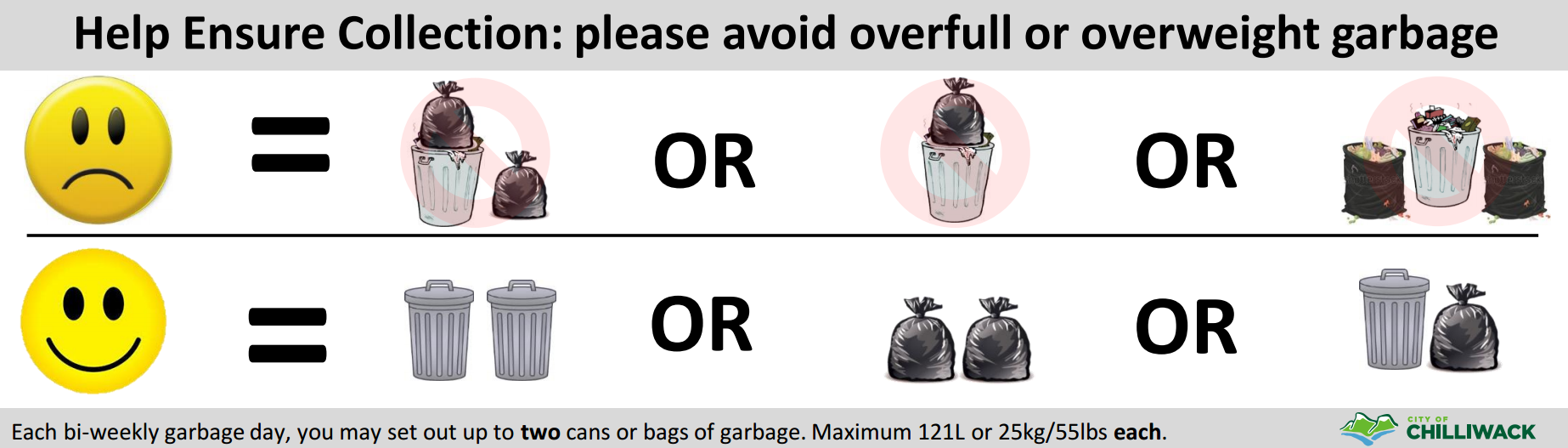 Curbside Garbage Collection Program - City of Chilliwack