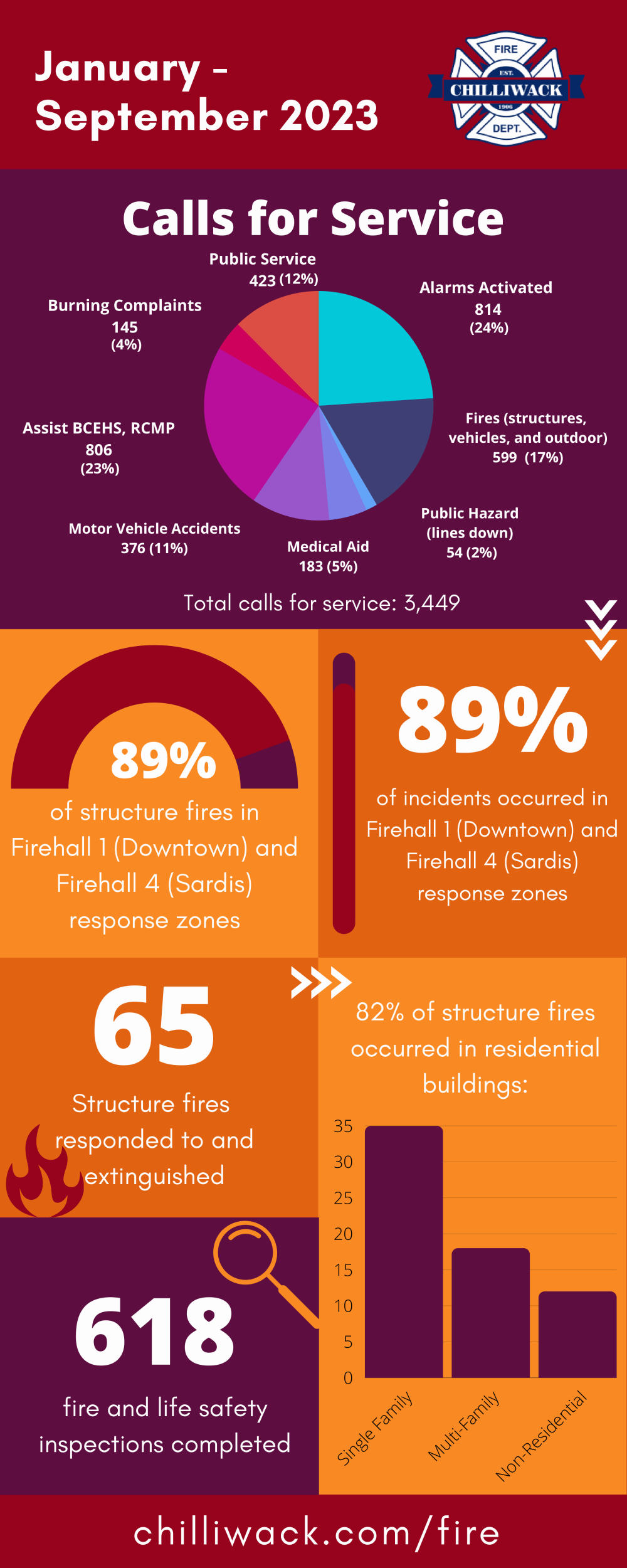 Chilliwack Fire Department - City of Chilliwack