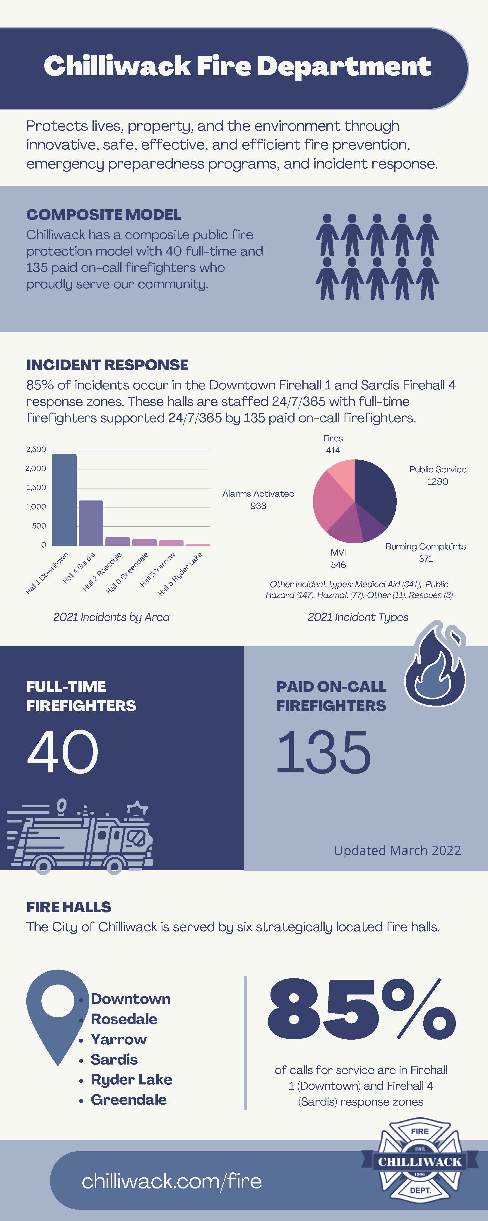 Chilliwack Fire Department - City of Chilliwack