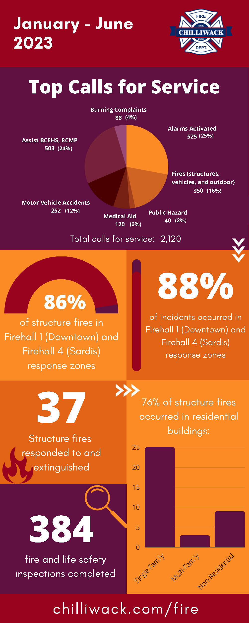 Chilliwack Fire Department - City of Chilliwack