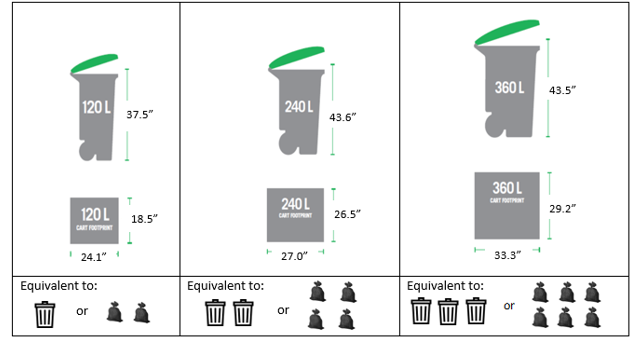 Cart Information - City of Chilliwack